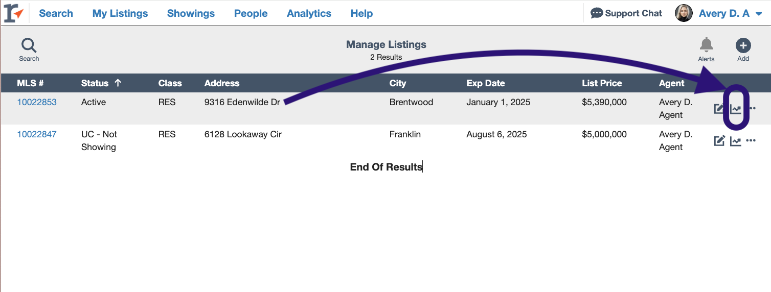 My Listings: Listing Activity