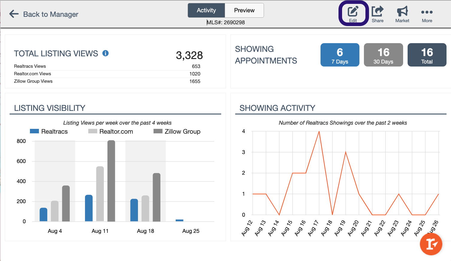 My Listings: Listing Activity