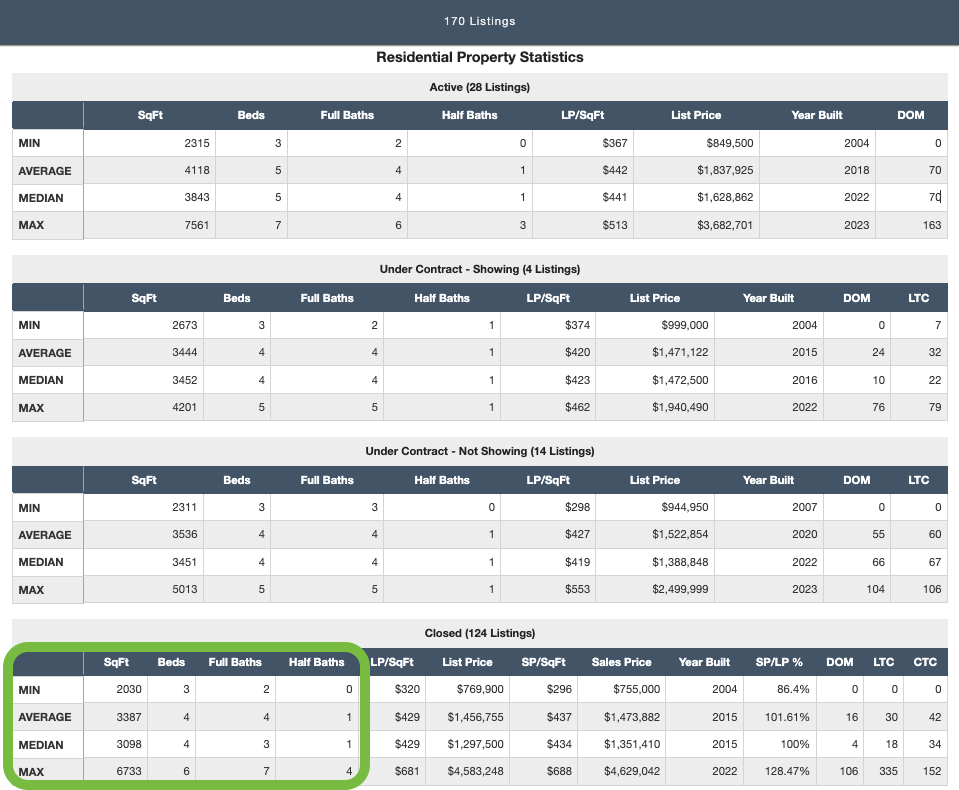 CMA: Realtracs Simple CMA