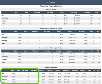CMA: Realtracs Simple CMA