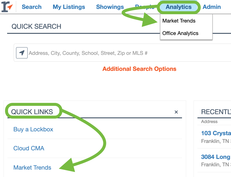 ANALYTICS: Market Trends