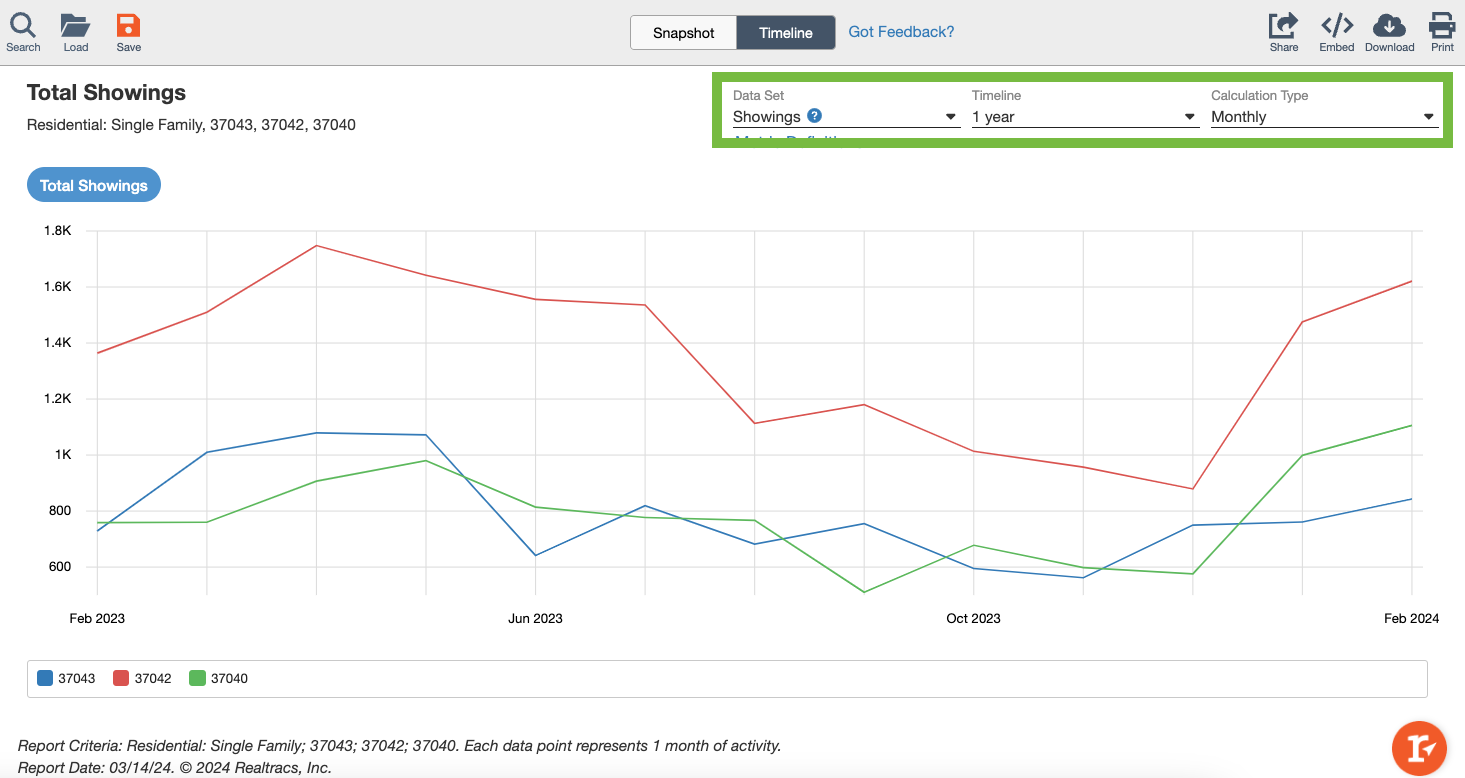 ANALYTICS: Market Trends