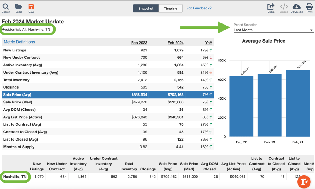 ANALYTICS: Market Trends