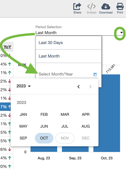 ANALYTICS: Market Trends