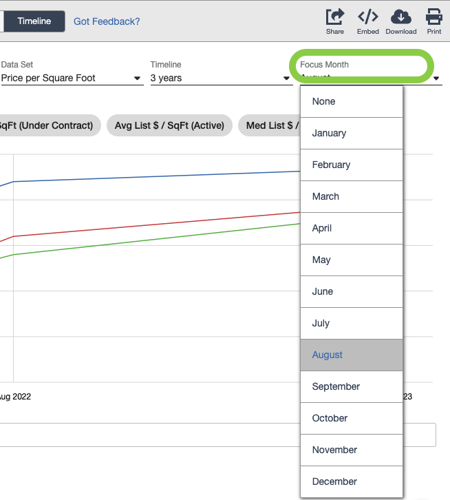 ANALYTICS: Market Trends