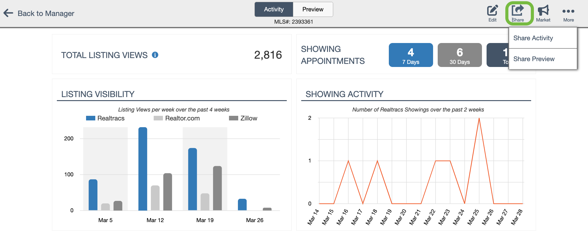 My Listings: Listing Activity